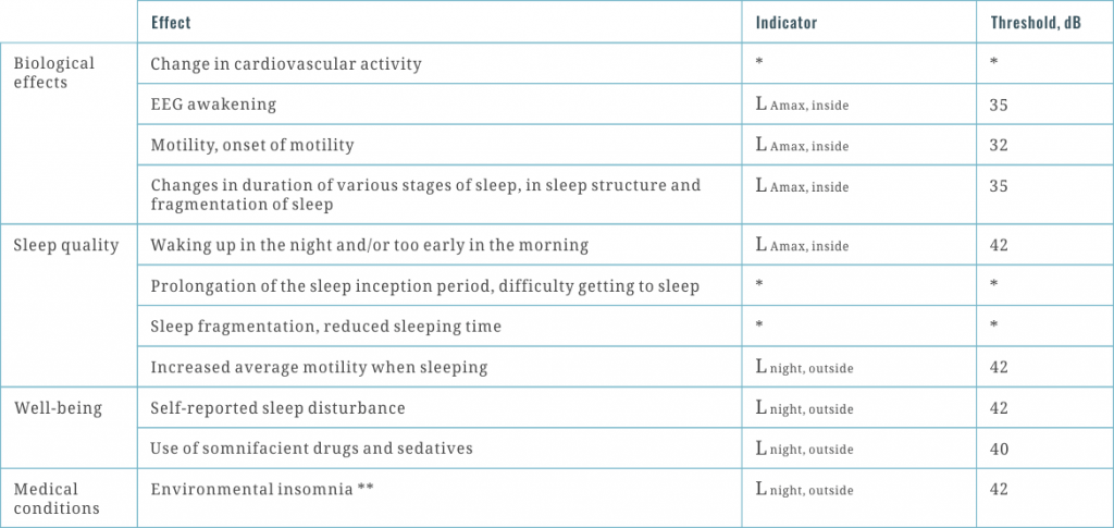 Sleep, Noise Pollution and your Health - Soundproof Windows